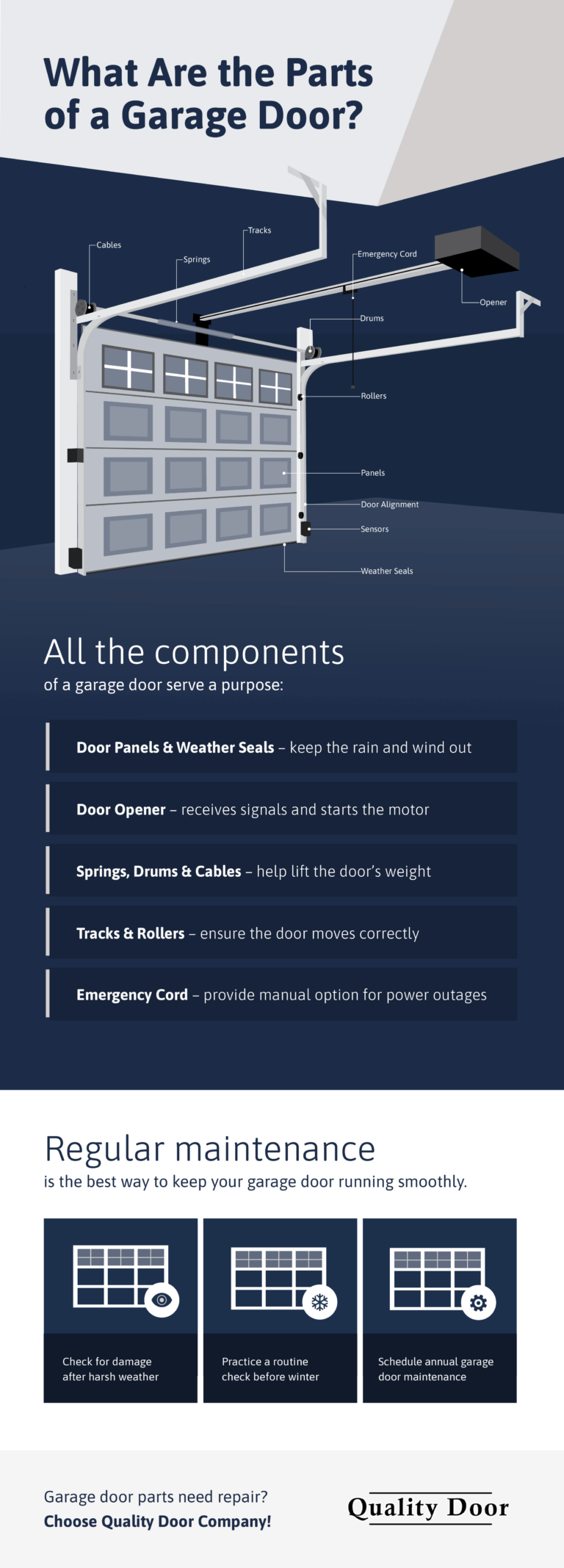 Key Components of Your Garage Door System - Quality Door